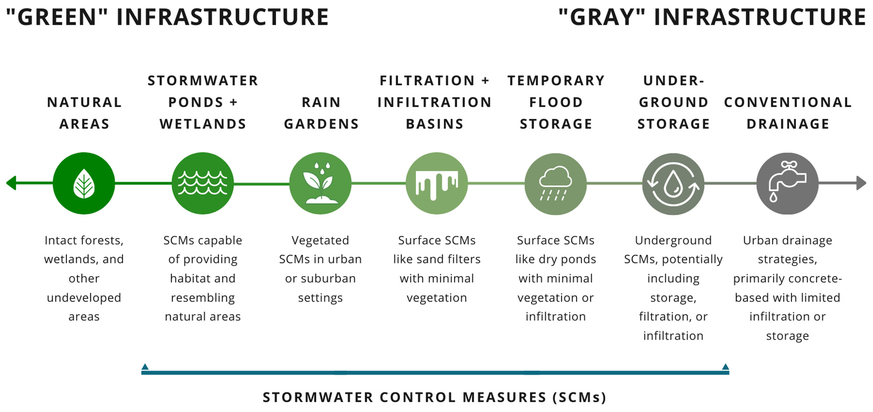 Stormwater – BCCD